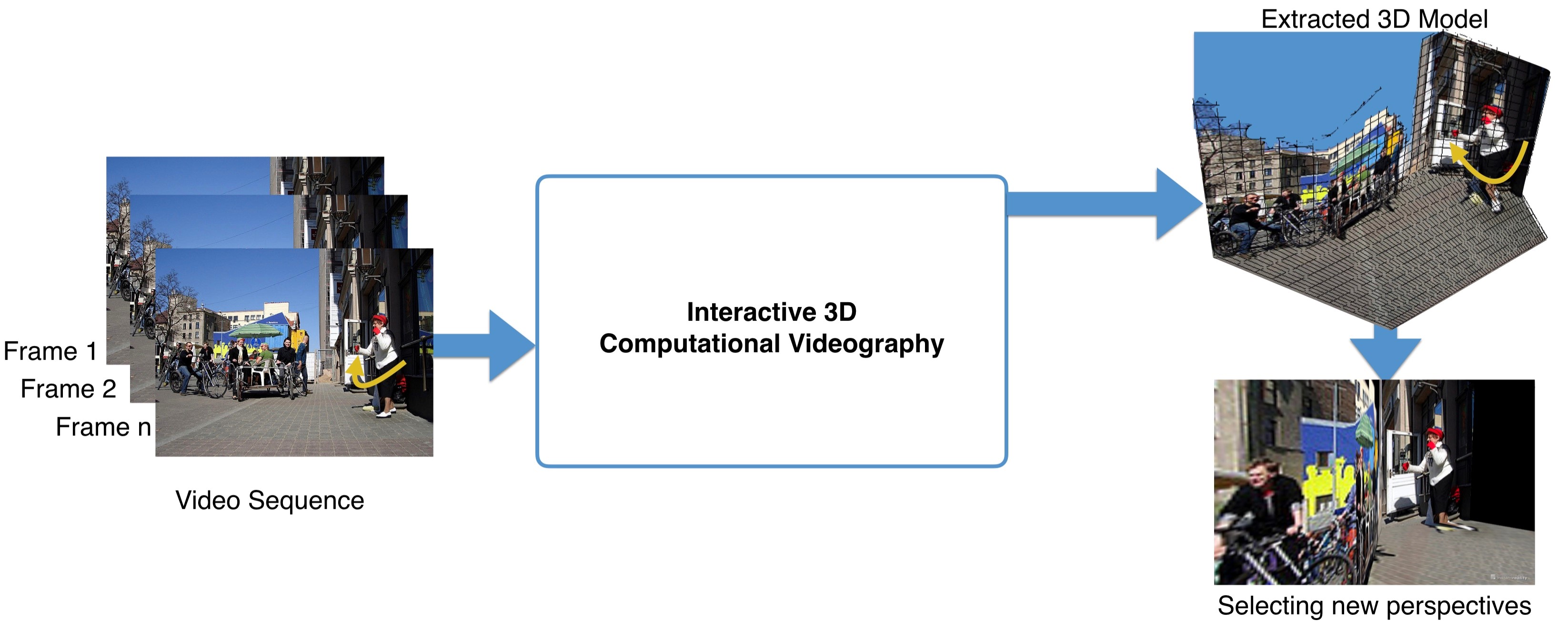 Bringing 3D to home videos