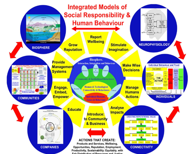 Planetary improvement management - “a safer planet for all”