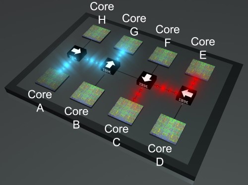 Energy efficient super chips for computers