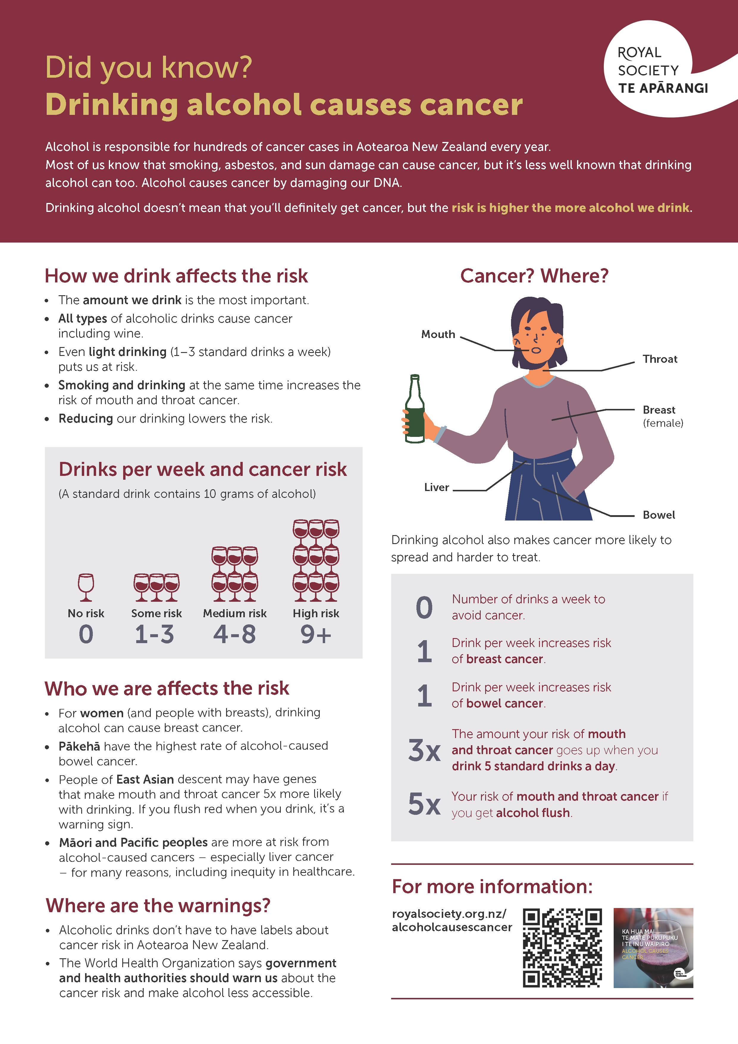 Summary: Alcohol Causes Cancer